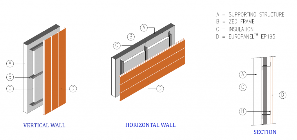 EUROPANEL™ EP195 – City Top Enterprise